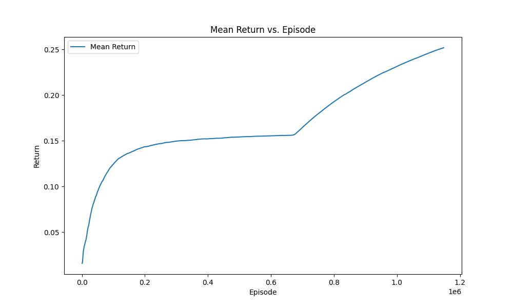 GitHub - Elapsedf/FrozenLake: Deep reinforcement learning (PPO) apply in FrozenLakev1