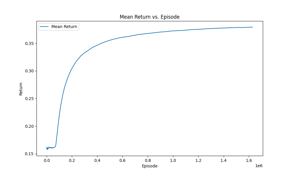 GitHub - Elapsedf/FrozenLake: Deep reinforcement learning (PPO) apply in FrozenLakev1